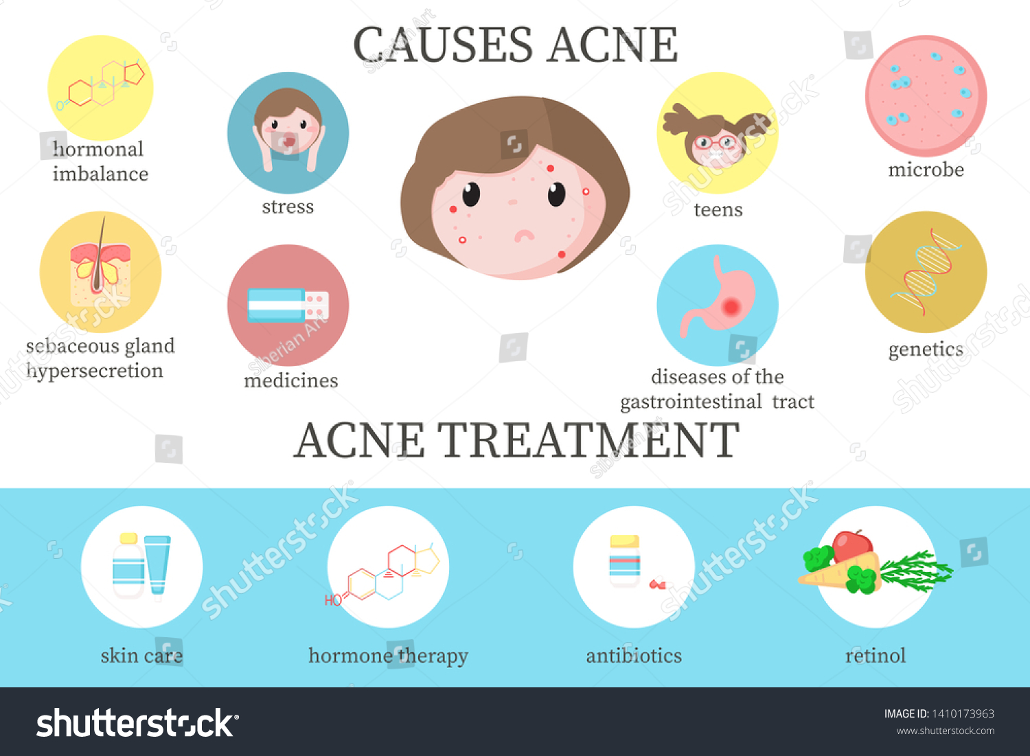 Acne Causes Treatment Diagram Vector Flat Stock Vector (Royalty Free ... Acne Causes Treatment Diagram Vector Flat Stock Vector (Royalty Free ...
