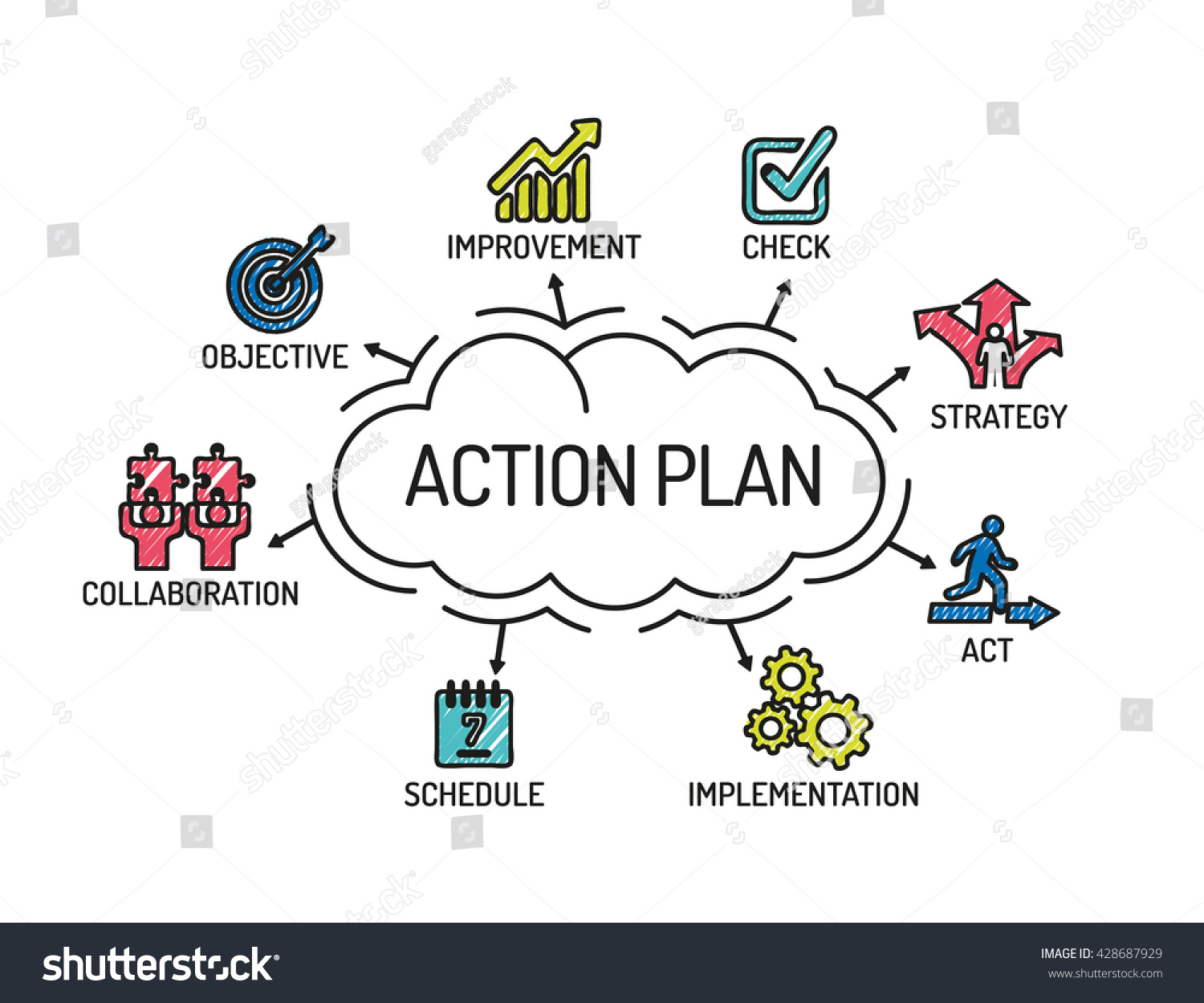 Action Plan Chart Keywords Icons On: เวกเตอร์สต็อก (ปลอดค่าลิขสิทธิ์ ... Action Plan Chart Keywords Icons On: เวกเตอร์สต็อก (ปลอดค่าลิขสิทธิ์ ...
