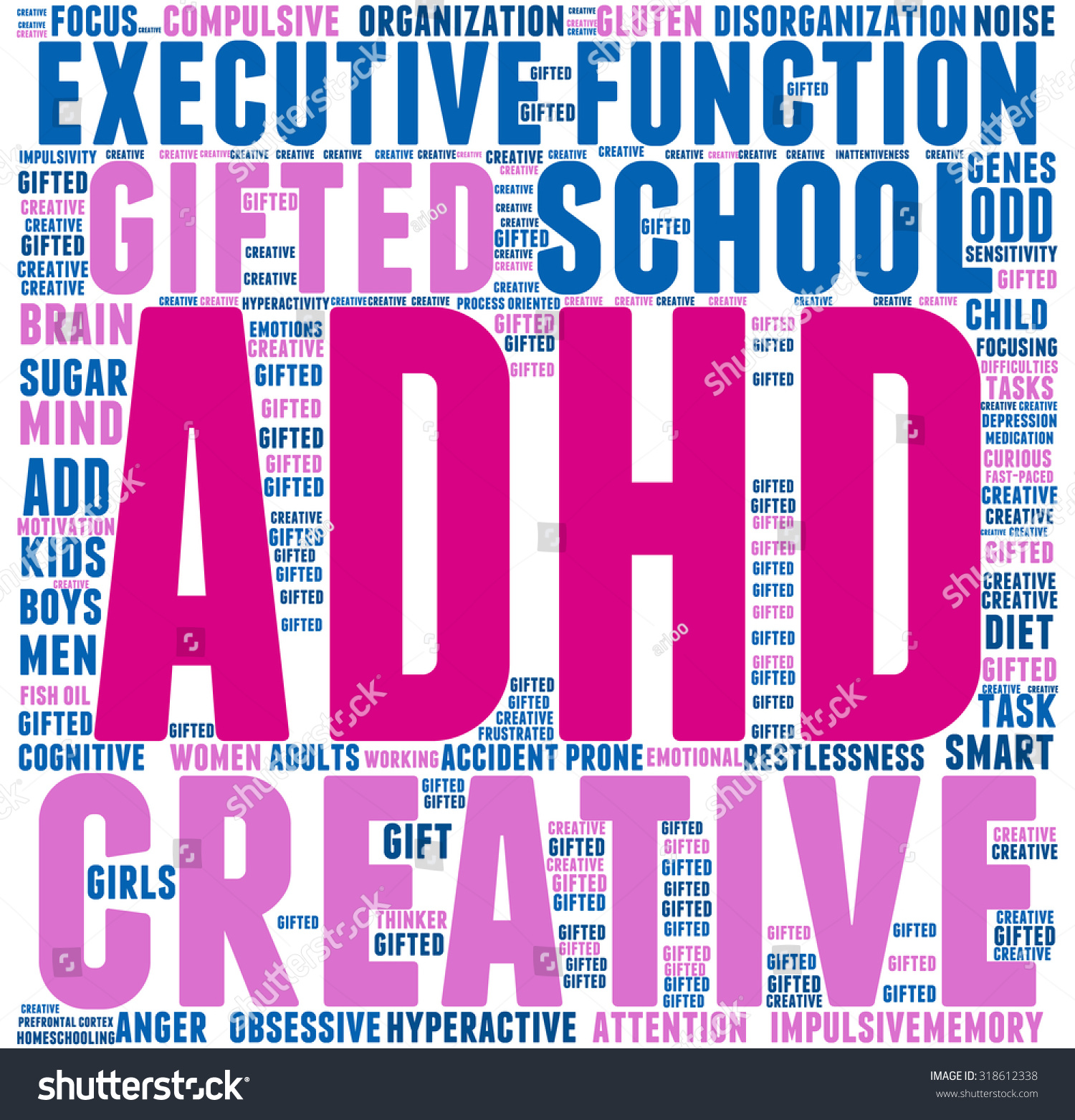 Adhd Word Cloud On White Background Stock Vector 318612338 - Shutterstock