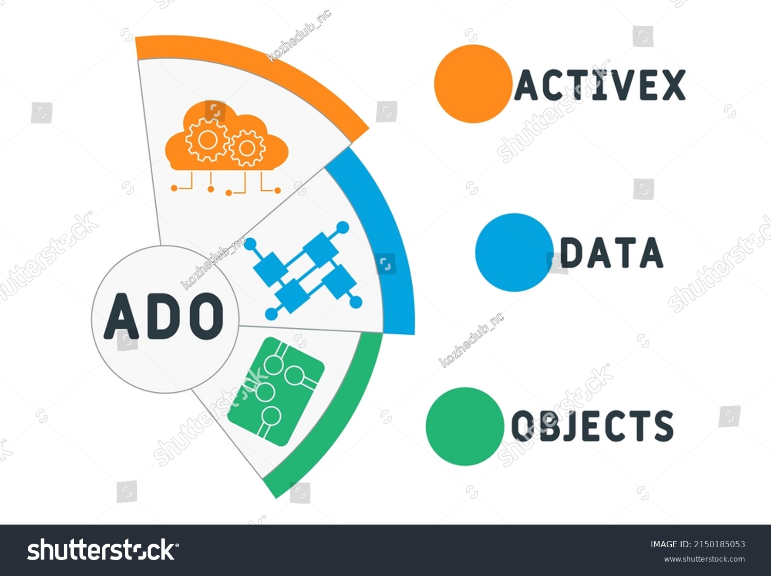 Ado Activex Data Objects Acronym Business Stock Vector Royalty Free 2150185053 Shutterstock