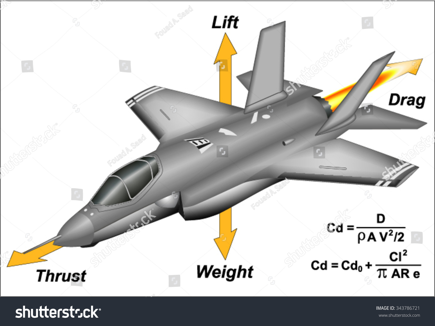 Aerodynamic Forces Drag Coefficient: เวกเตอร์สต็อก (ปลอดค่าลิขสิทธิ์ ...