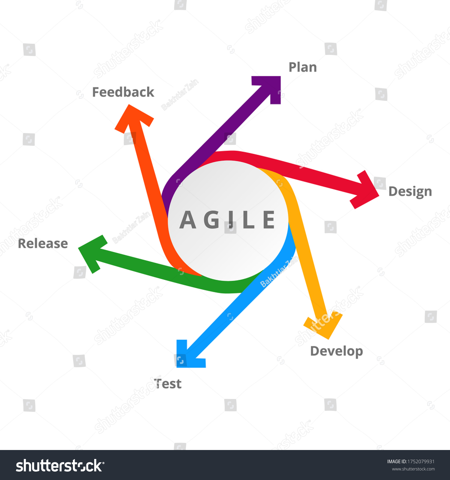 Agile Diagram Elements Development Methods Modern Stock Vector (Royalty ...