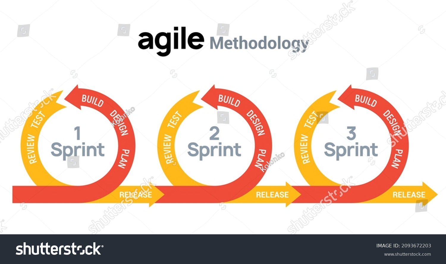 Agile Icon Methodology Vector Development Scrum Stock Vector (Royalty ...