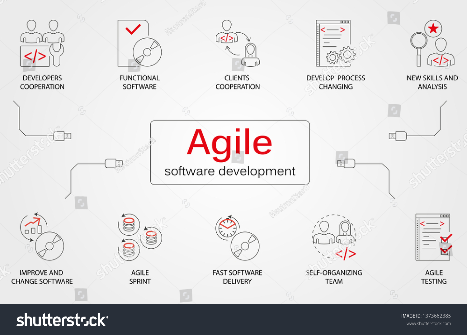 Agile Software Development Vector Illustration Keywords Stock Vector ...
