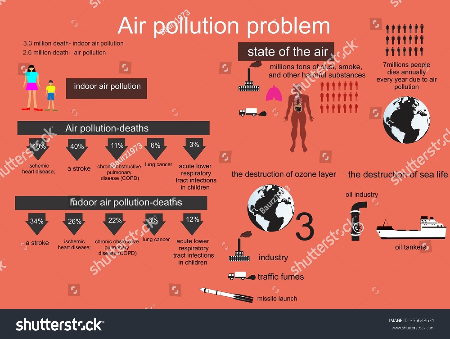 Air Pollution Problem Infographic Vector Illustration Stock Vector ...