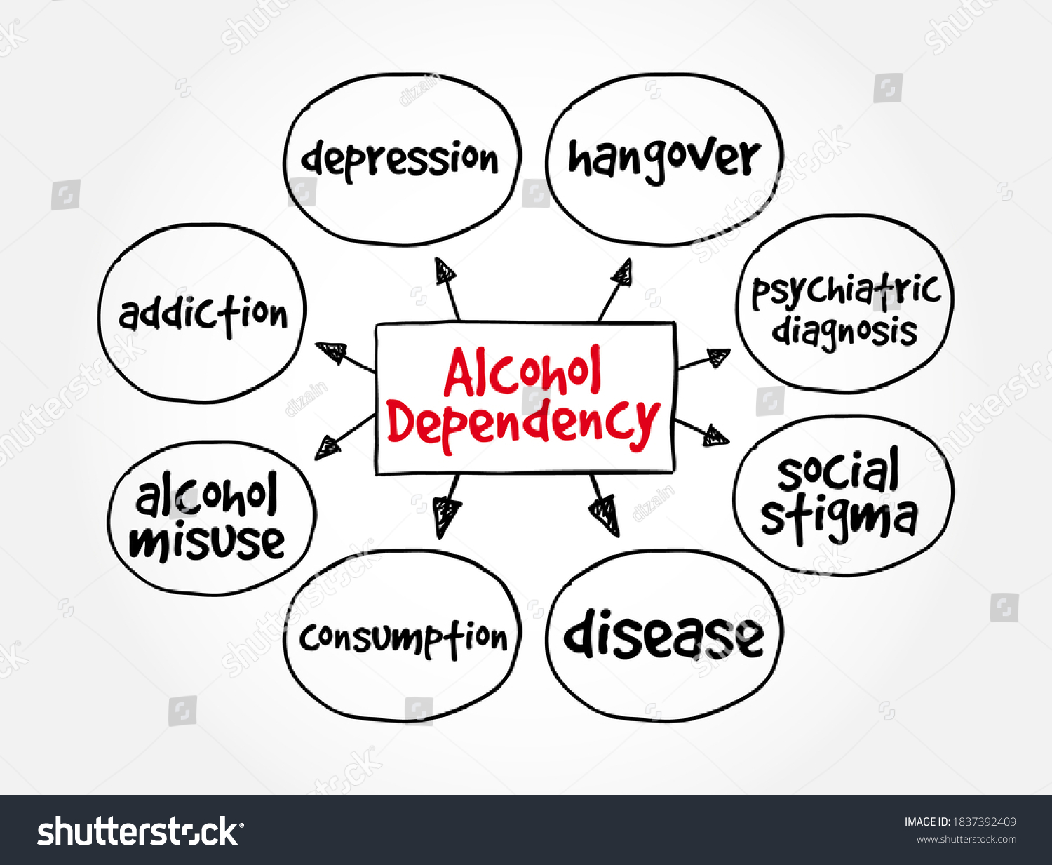 Alcohol Dependency Mind Map Concept Presentations Stock Vector (Royalty ...