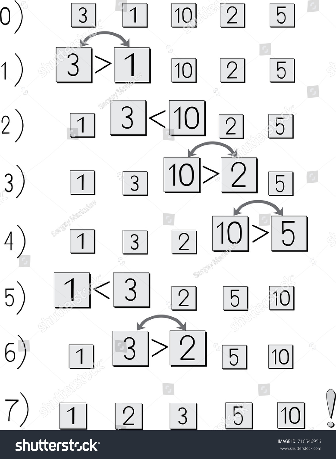 Algorithm Sorting Numbers Programming Bubble Method Stock Vector