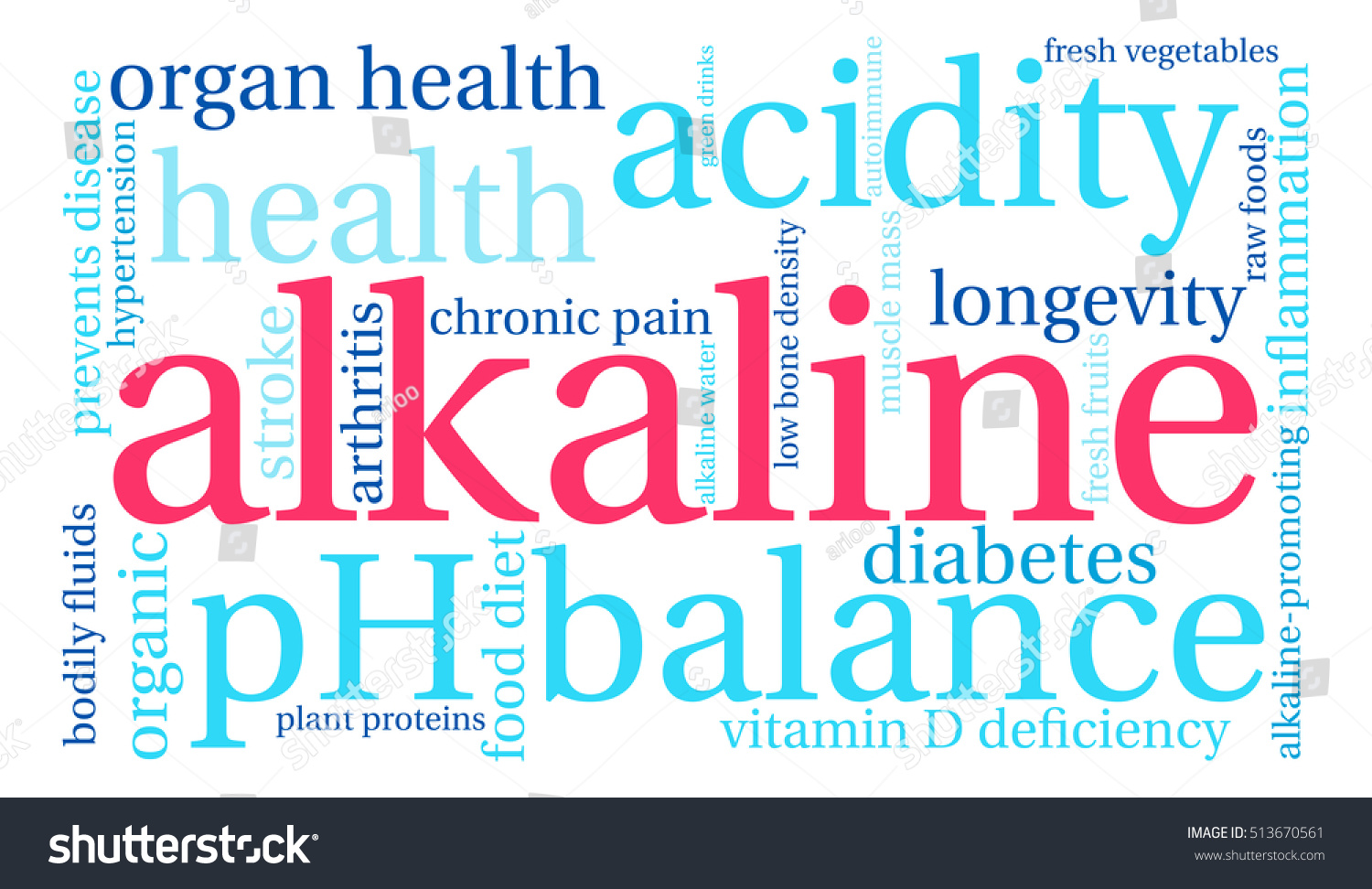 Alkaline Word Cloud On White Background Stock Vector (Royalty Free ...