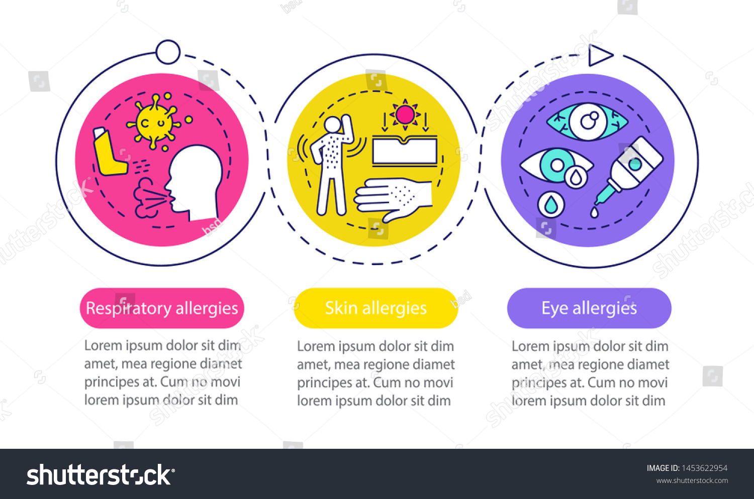 Allergy Symptoms Types Vector Infographic Template Stock Vector ...