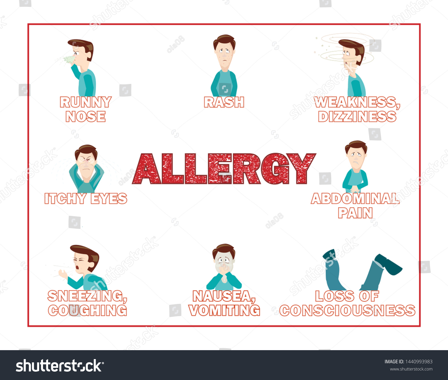 Allergyvisual Posterallergy Symptomswarning Vector Image: vector de ...