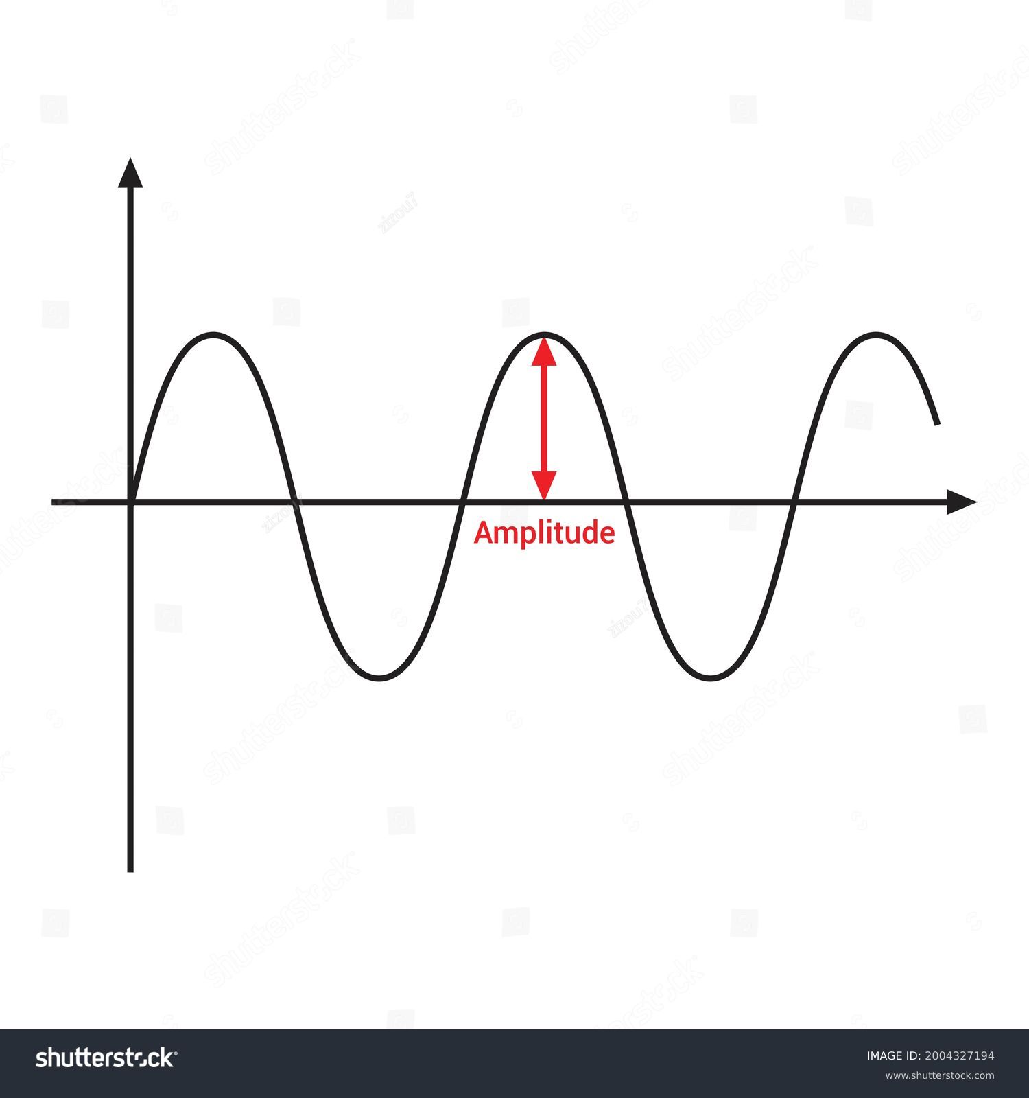 Amplitude Wave Graph Vector Stock Vector (Royalty Free) 2004327194 ...