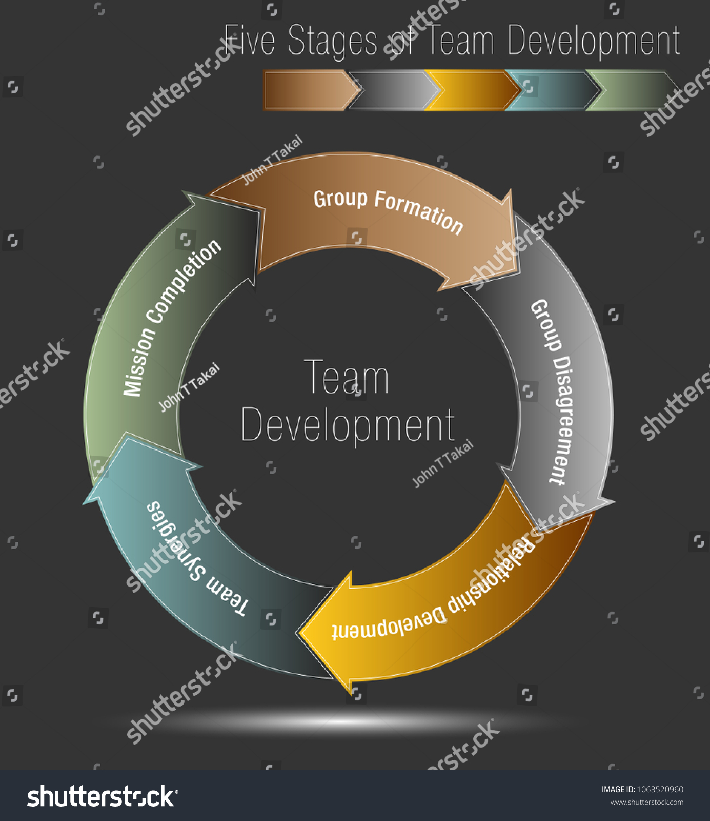 Image Five Stages Team Development Chart Stock Vector (Royalty Free ... Image Five Stages Team Development Chart Stock Vector (Royalty Free ...