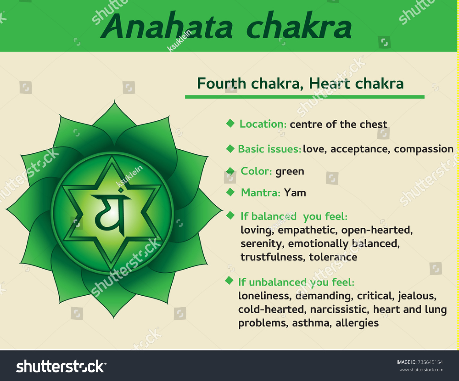 아나하타 차크라 인포그래픽네 번째 하트 차크라 스톡 벡터로열티 프리 735645154