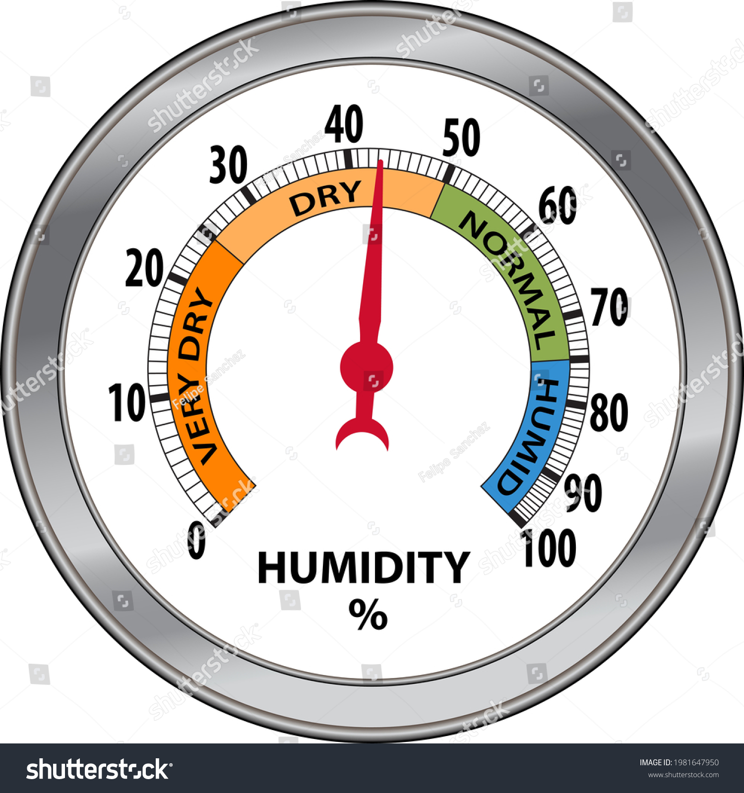 Analog Humidity Hygrometer Vector Illustration Stock Vector (Royalty ...