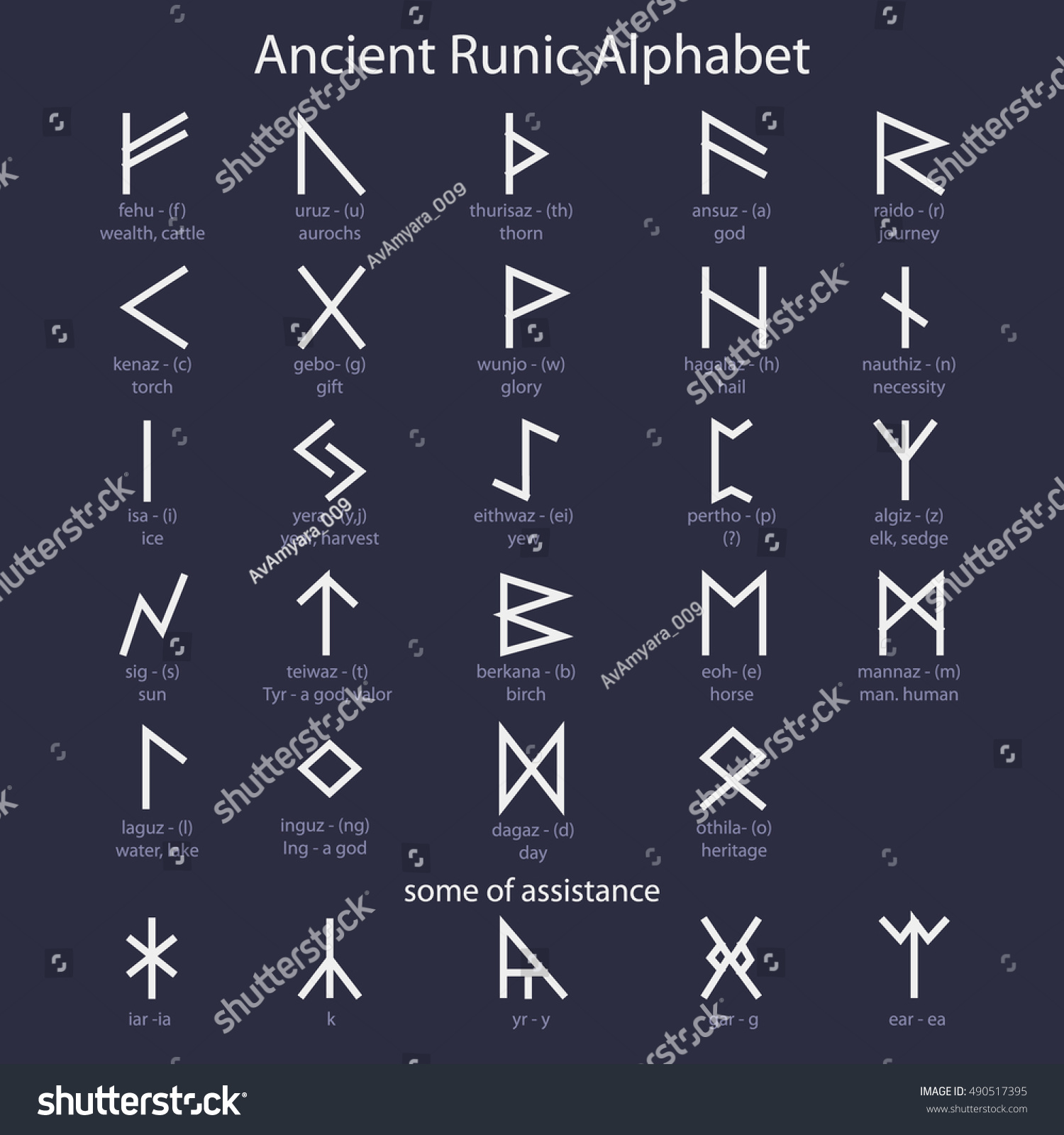 Ancient Runic Alphabet Description: vector de stock (libre de regalías ...