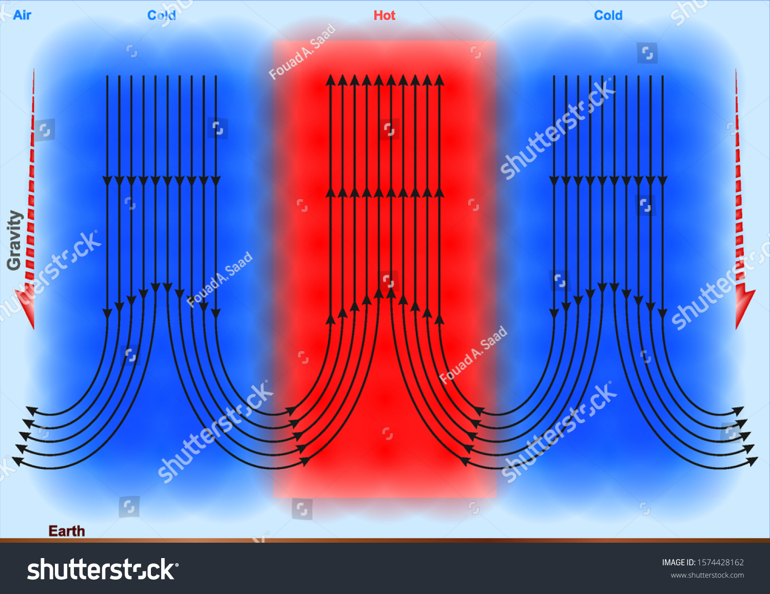 Archimedes Principle Air Density Buoyancy 스톡 벡터(로열티 프리) 1574428162