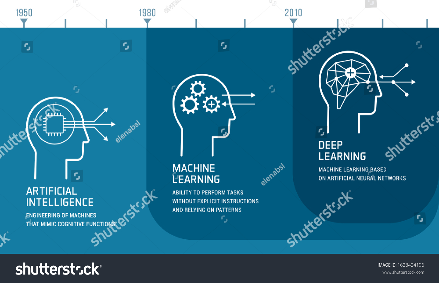 10,041 Deep learning vector Images, Stock Photos & Vectors | Shutterstock