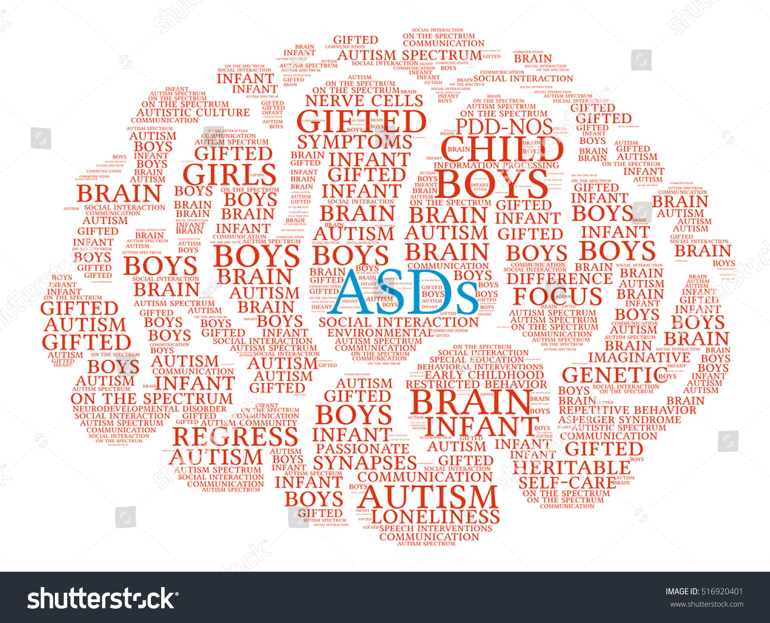 Asds Brain Word Cloud On White Stock Vector (Royalty Free) 516920401 ...