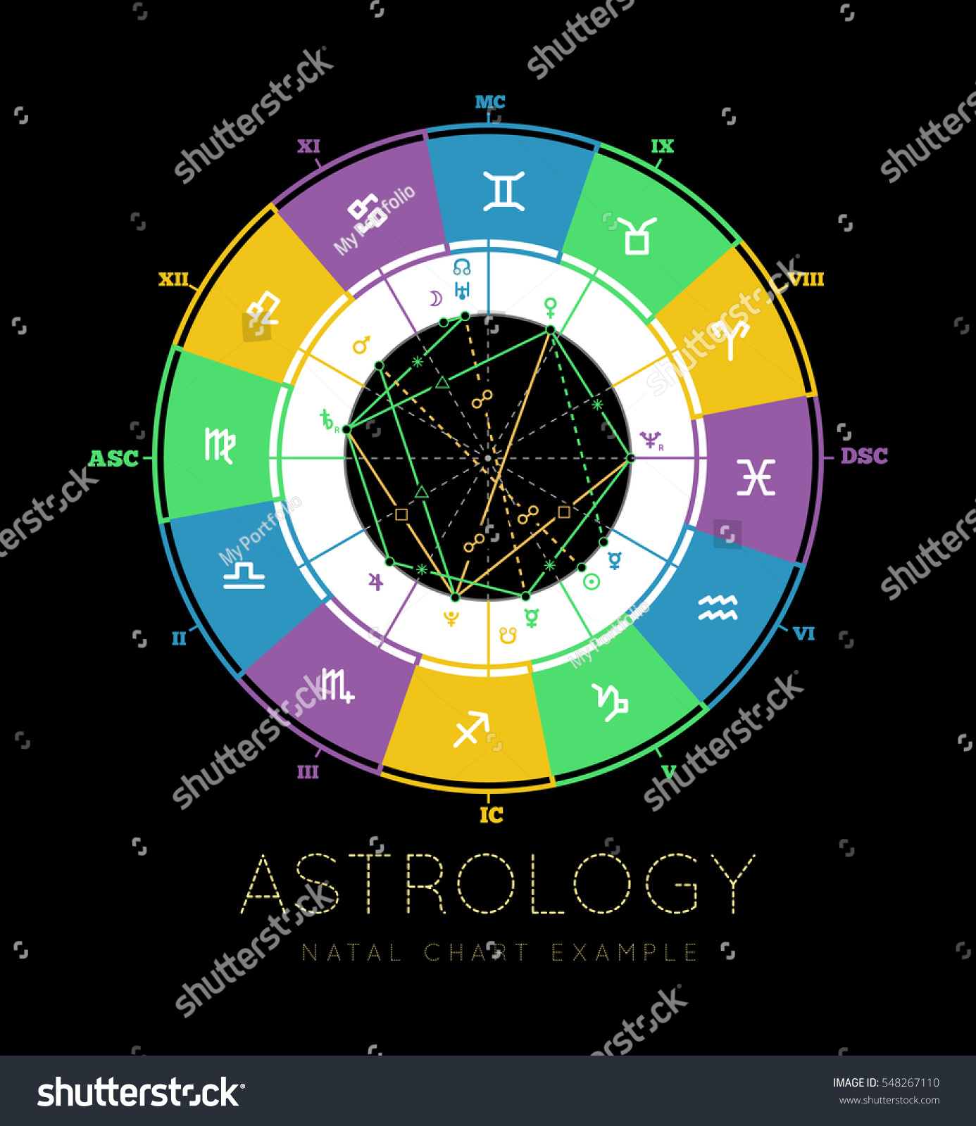 Astrology Background Example Blank Natal Chart Stock Vector (Royalty ...