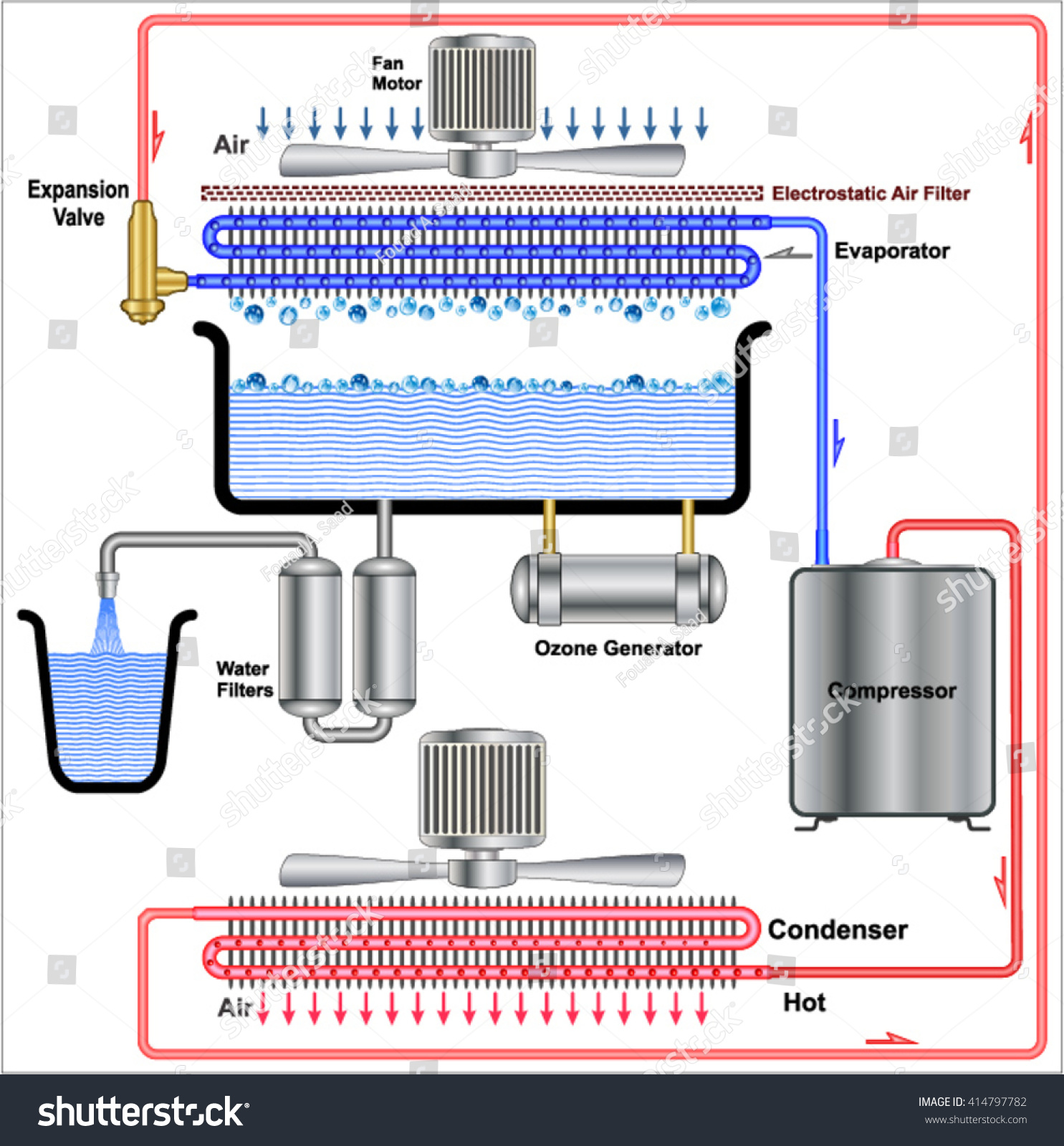 1,568 imágenes de Atmospheric water generator - Imágenes, fotos y ...