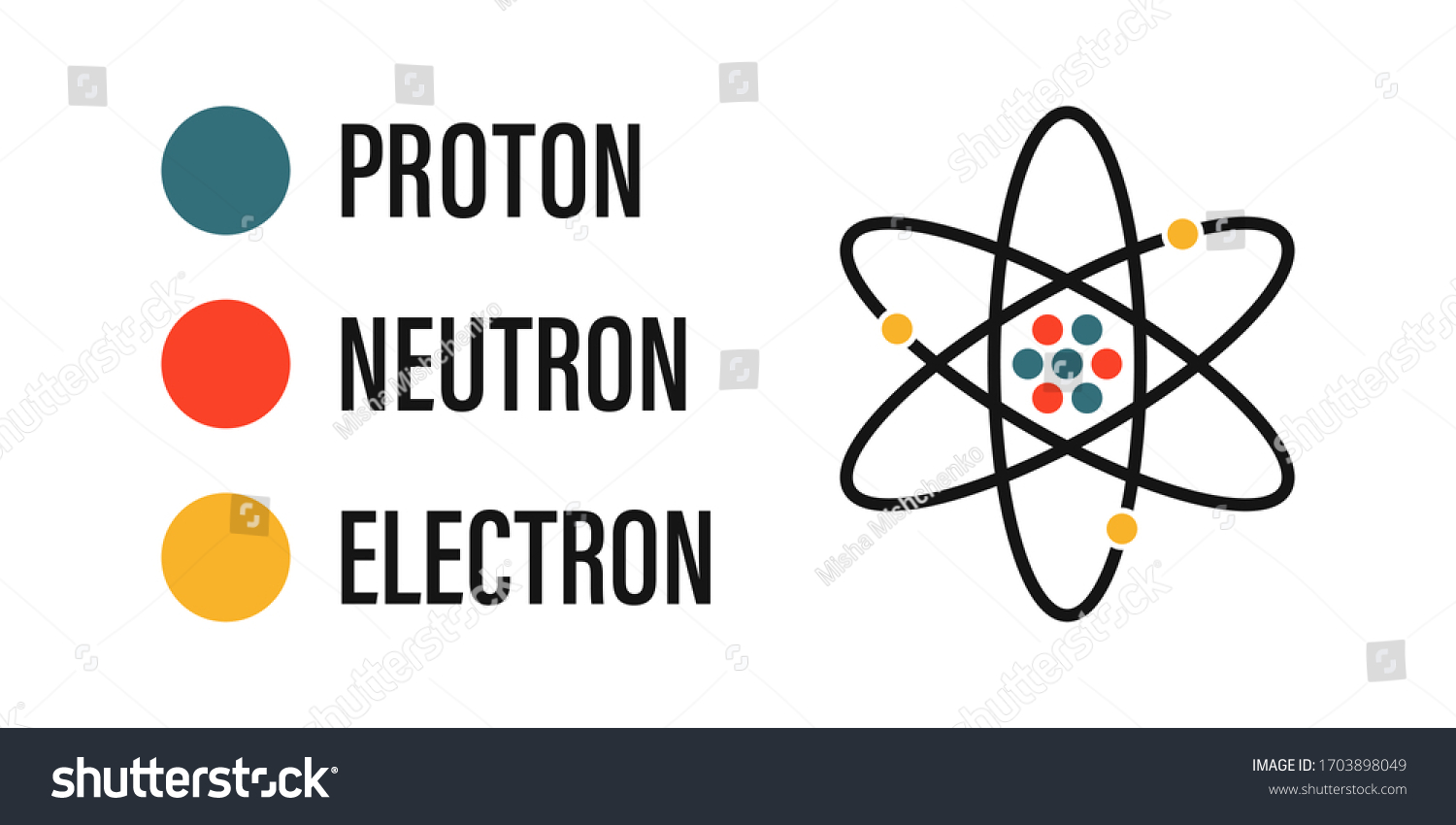 Atom Icon Vector Atom Symbols Stock Vector (Royalty Free) 1703898049
