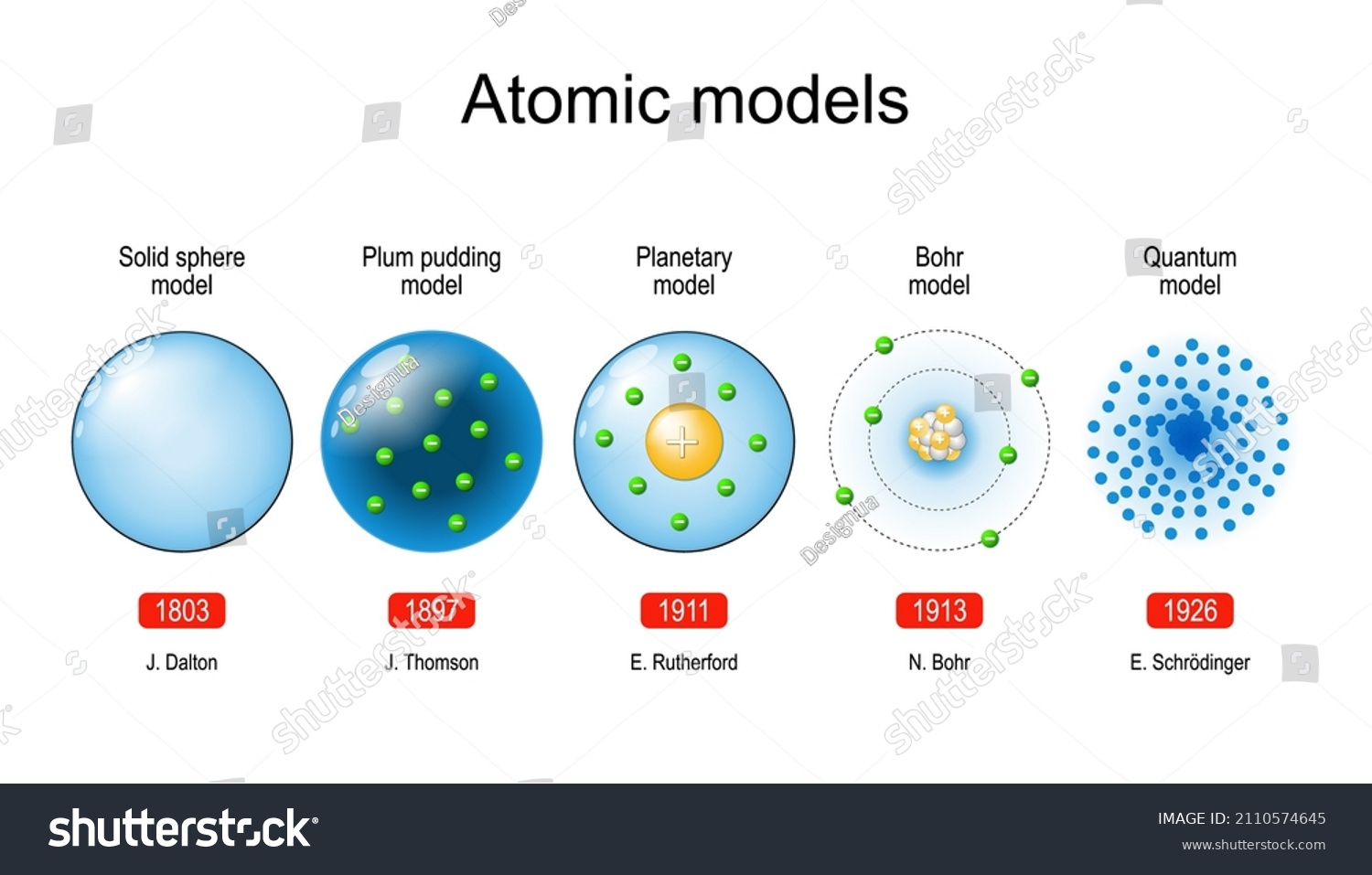 Atomic Models Scientific Theory About Particles Stock Vector (Royalty ...