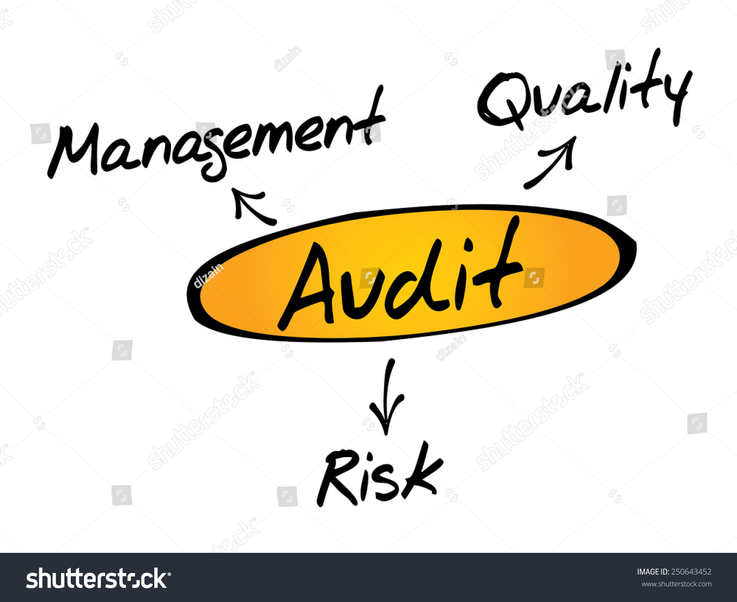 Audit Diagram Process Business Concept Stock Vector (Royalty Free ...