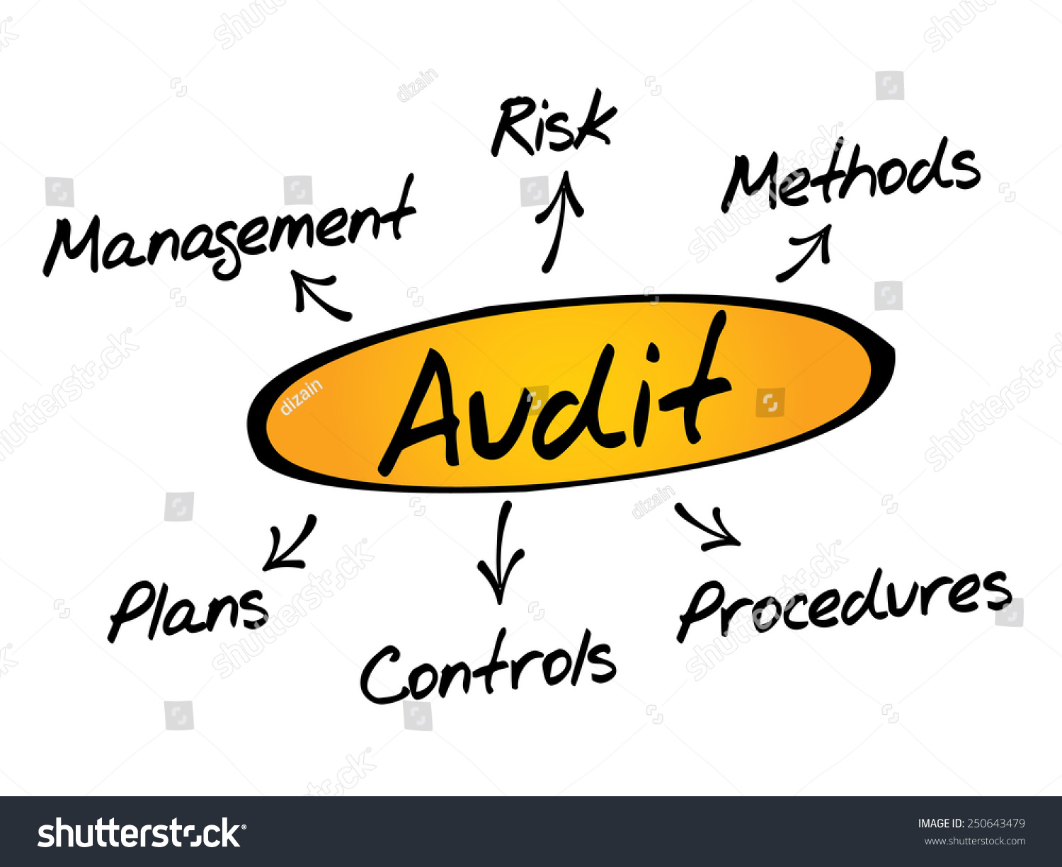 Audit Diagram Process Business Concept Stock Vector (Royalty Free ...