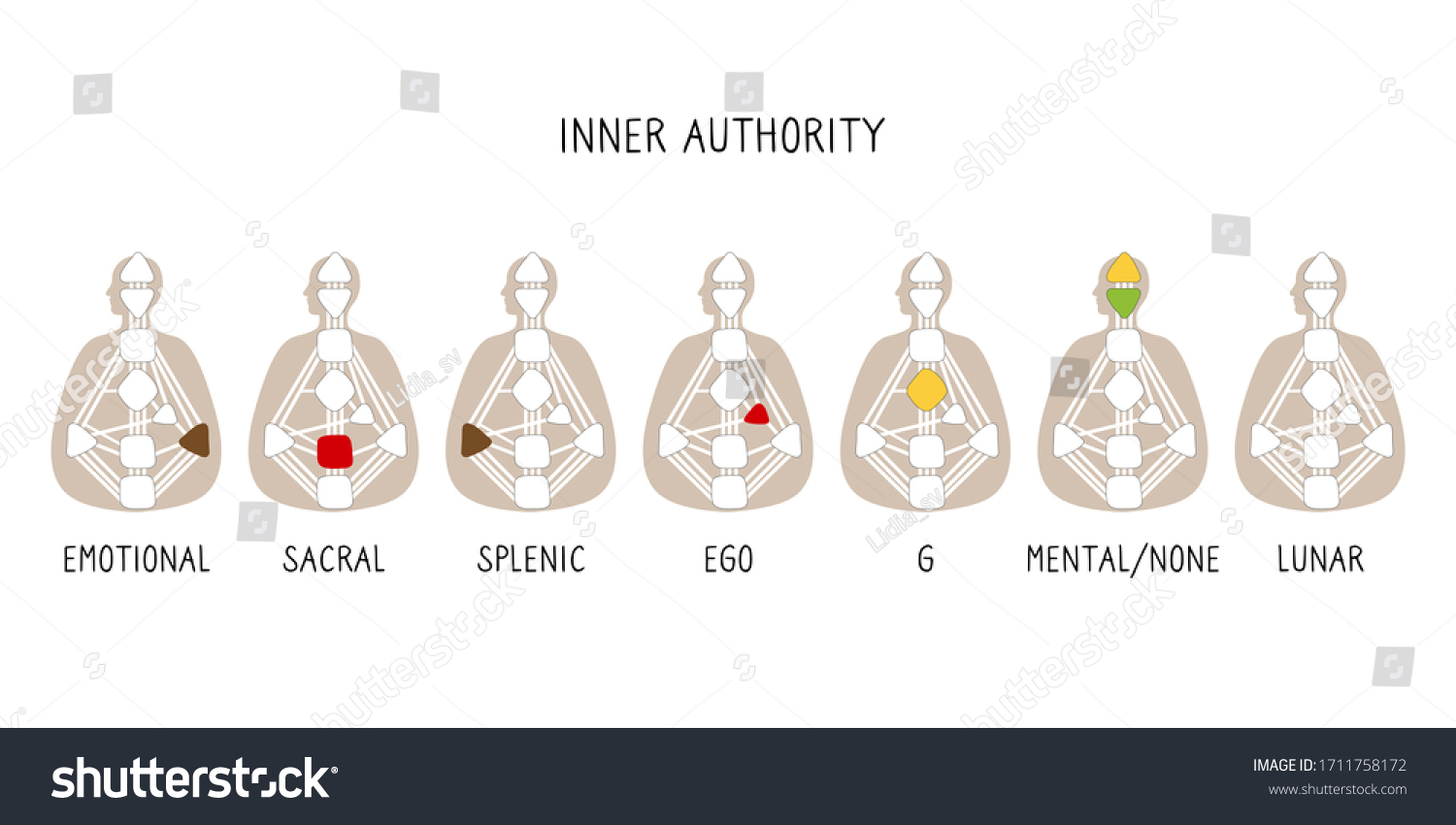 104,542 Design authority Images, Stock Photos & Vectors | Shutterstock
