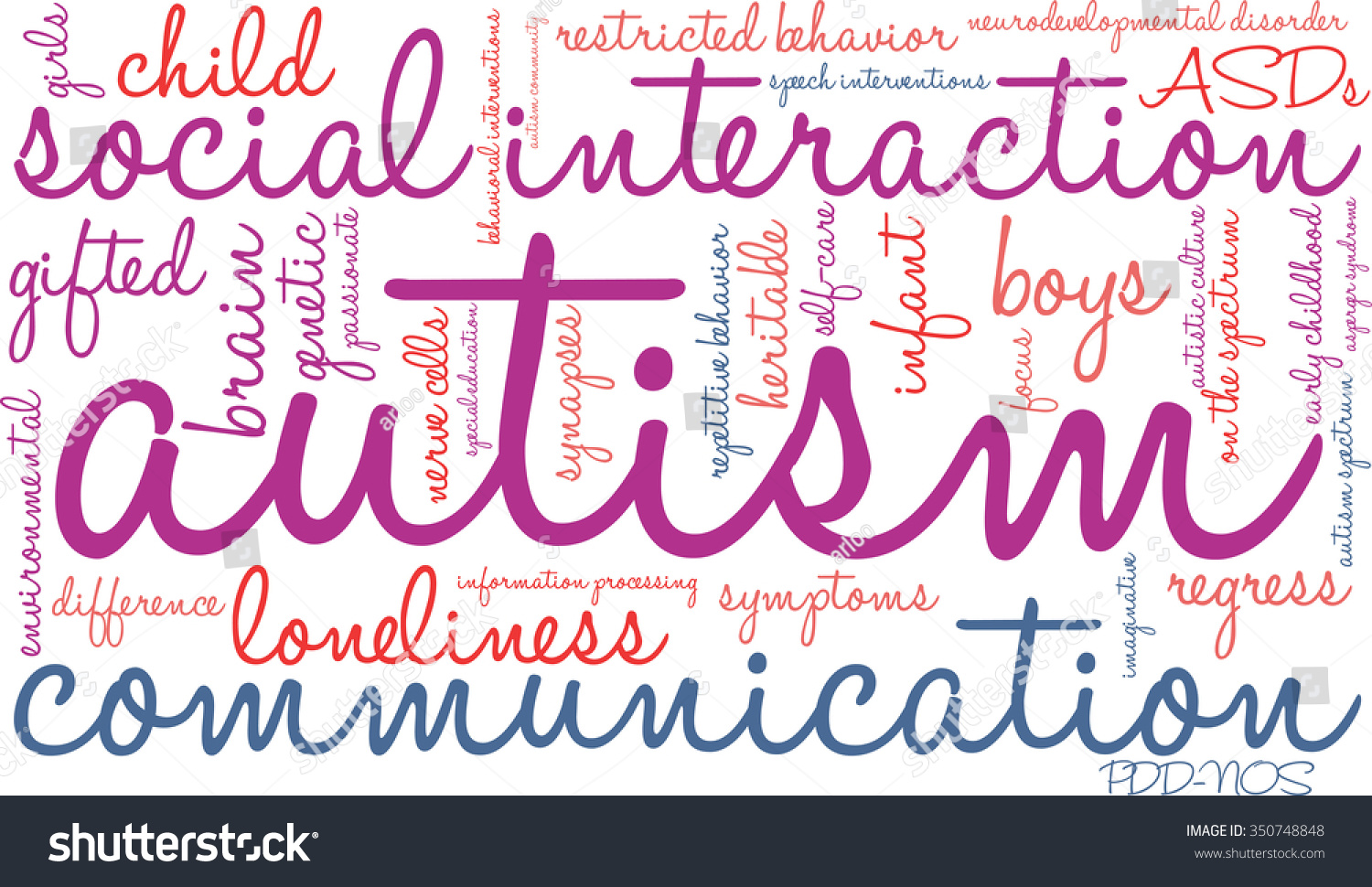 Autism Word Cloud On White Background Stock Vector (Royalty Free ...