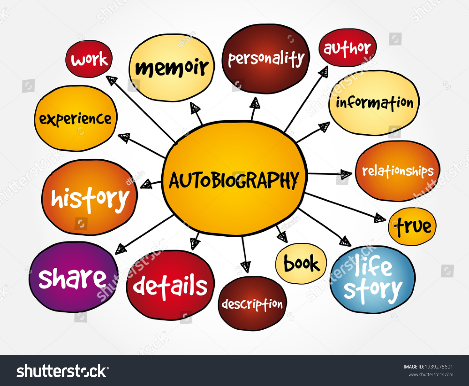 Vektor Stok Autobiography Mind Map Concept Presentations Reports (Tanpa ...