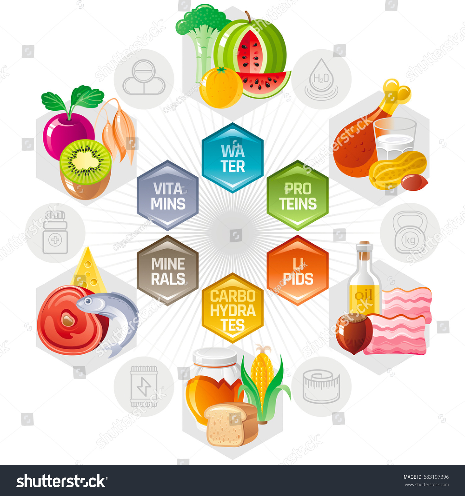 491 Proteins lipids carbohydrates Images, Stock Photos & Vectors ...