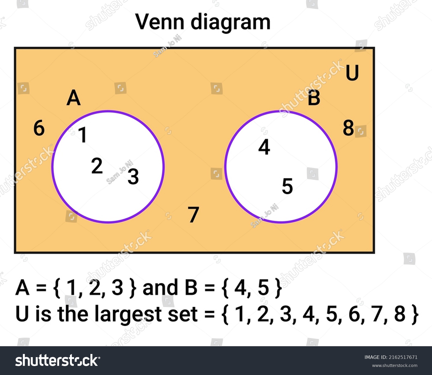Basic Example Venn Diagram Stock Vector (royalty Free) 2162517671