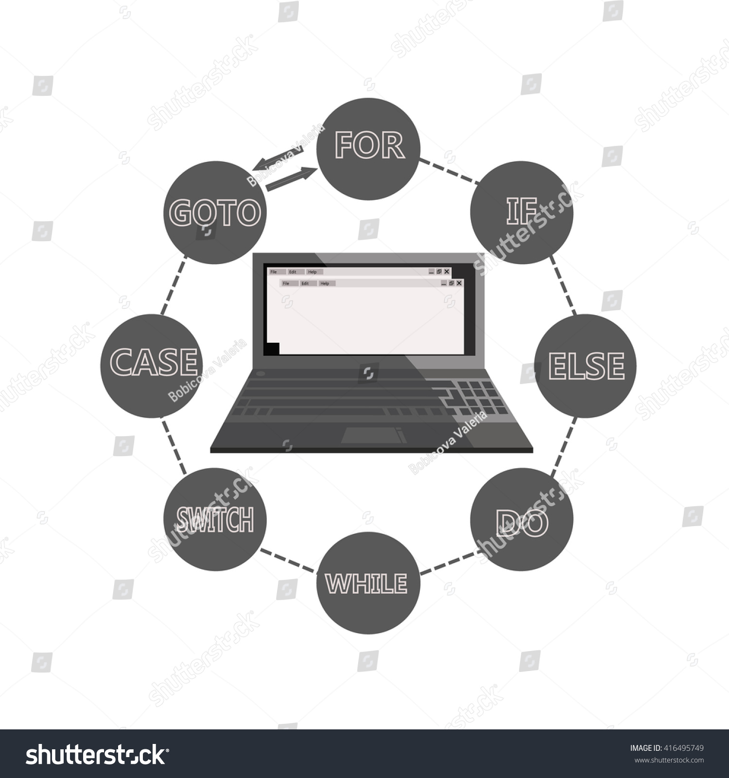 Basic Programming Language Operators Diagramm Bubbles Stock Vector