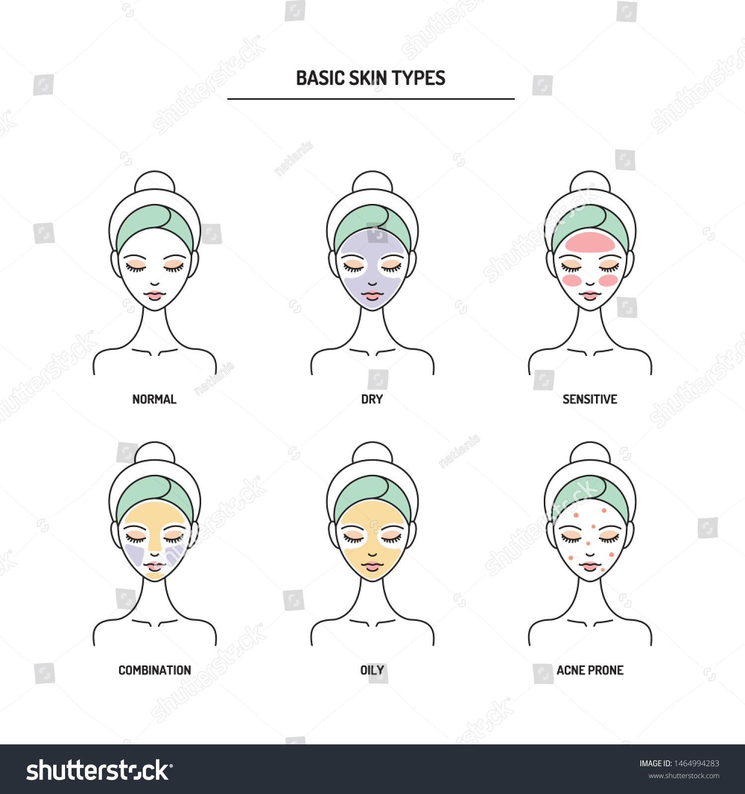 Vektor Stok Dasar jenis kulit grafik, normal, kering, (Tanpa Royalti ...