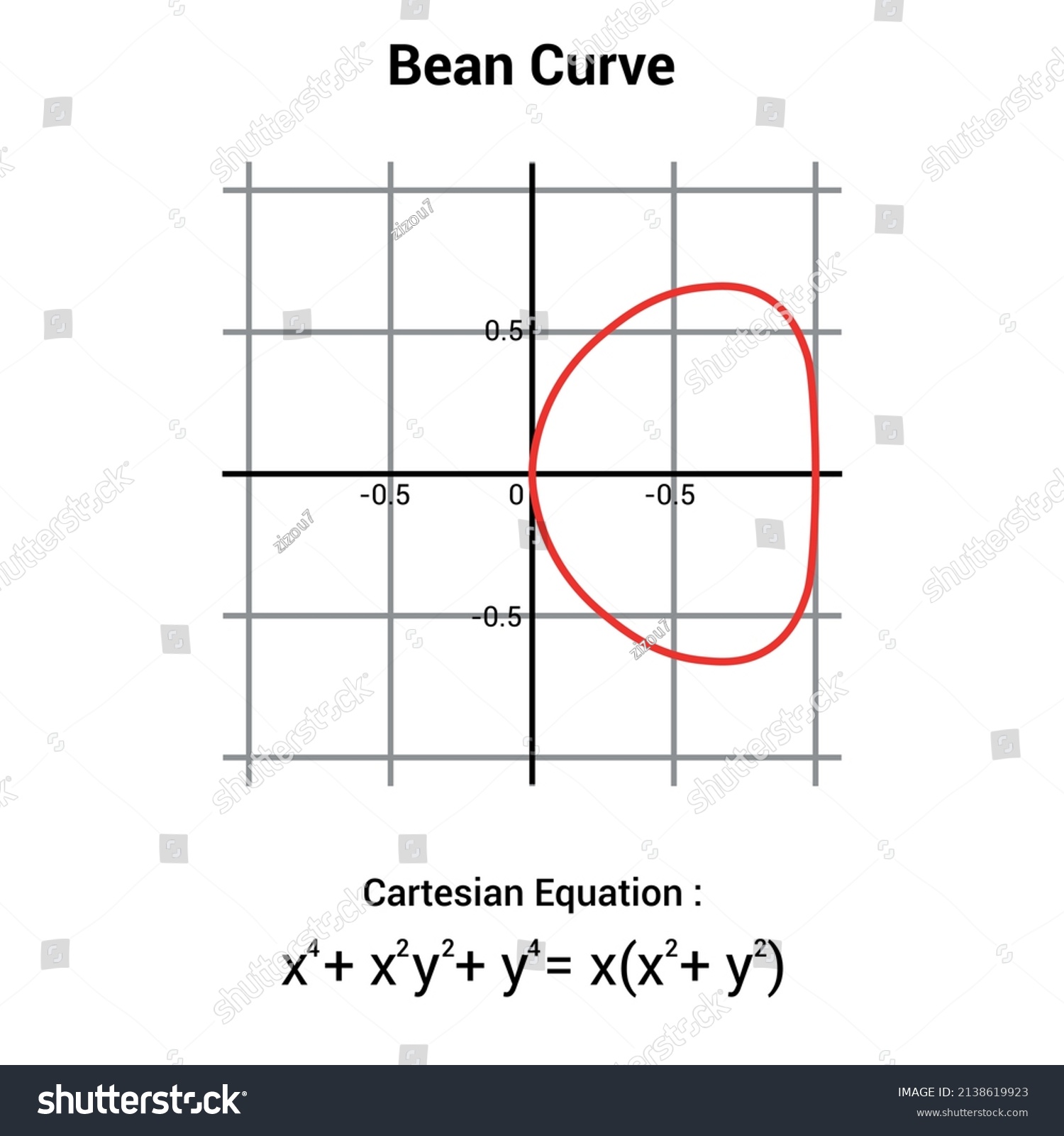 Bean Curve Quartic Plane Curve Stock Vector (Royalty Free) 2138619923 ...