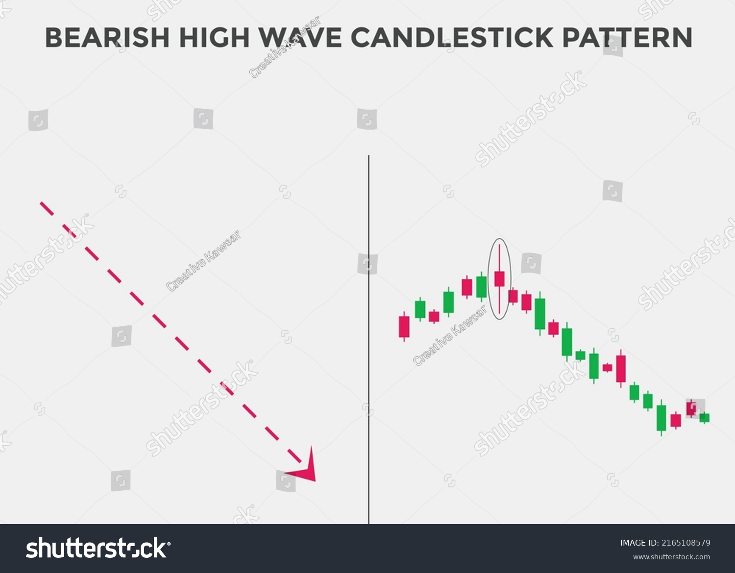 Bearish High Wave Candlestick Chart Candlestick Stock Vector (Royalty ...