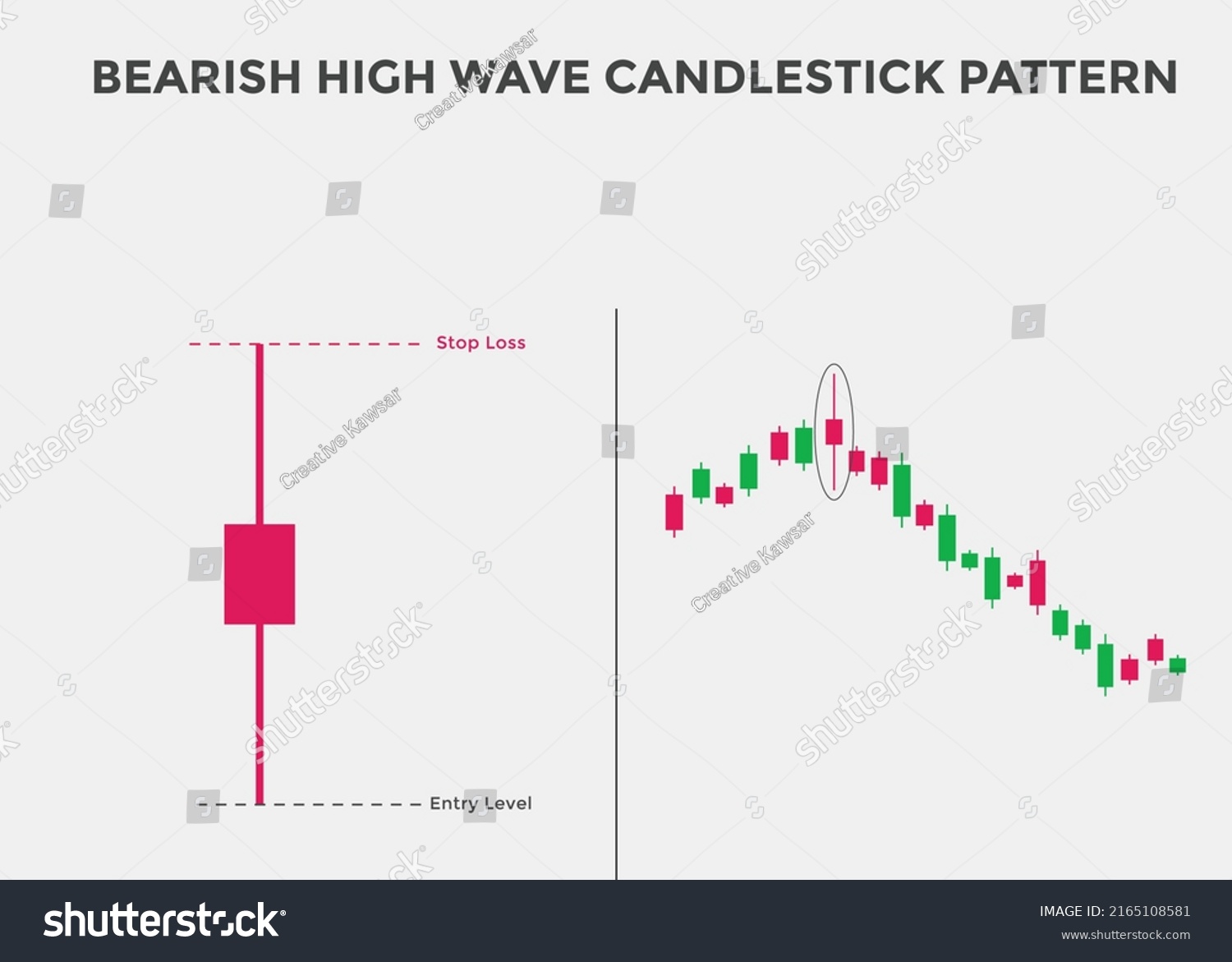 Bearish High Wave Candlestick Chart Candlestick Stock Vector (Royalty ...