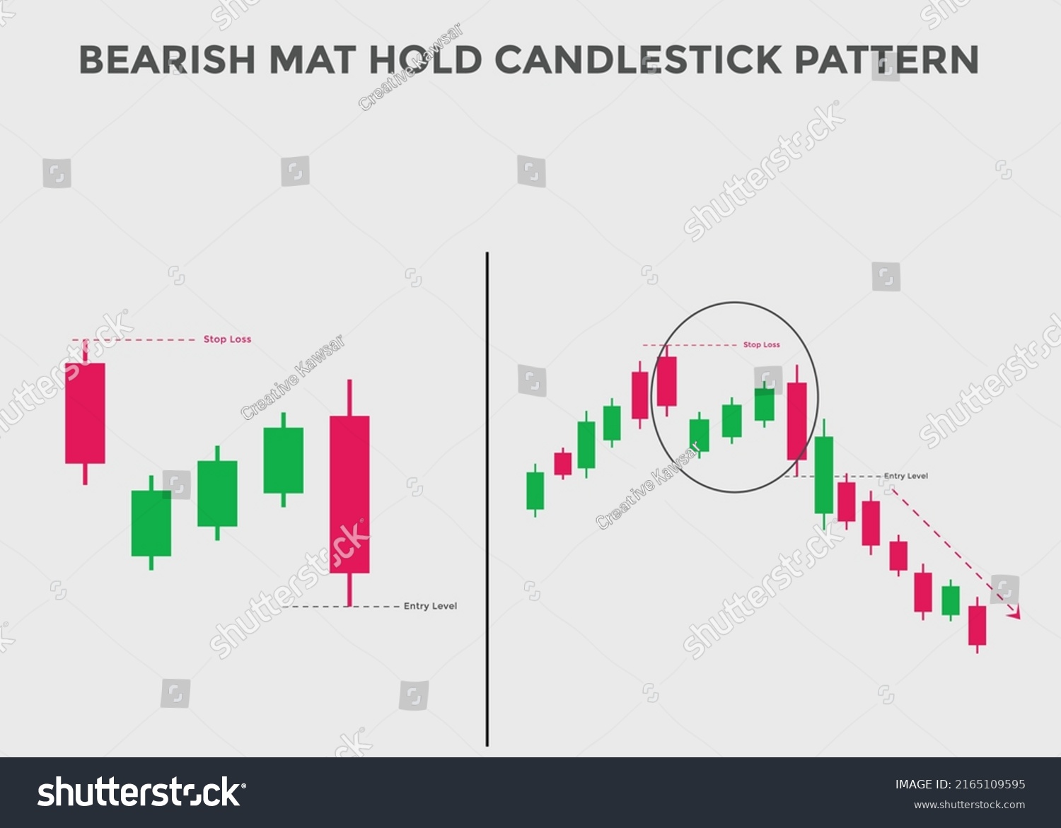 Bearish Mat Hold Candlestick Patterns Candlestick Stock Vector (Royalty ...