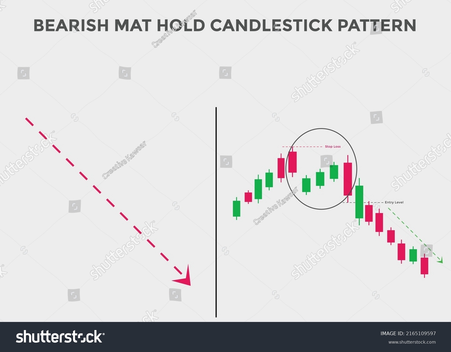 Bearish Mat Hold Candlestick Patterns Candlestick Stock Vector (Royalty ...