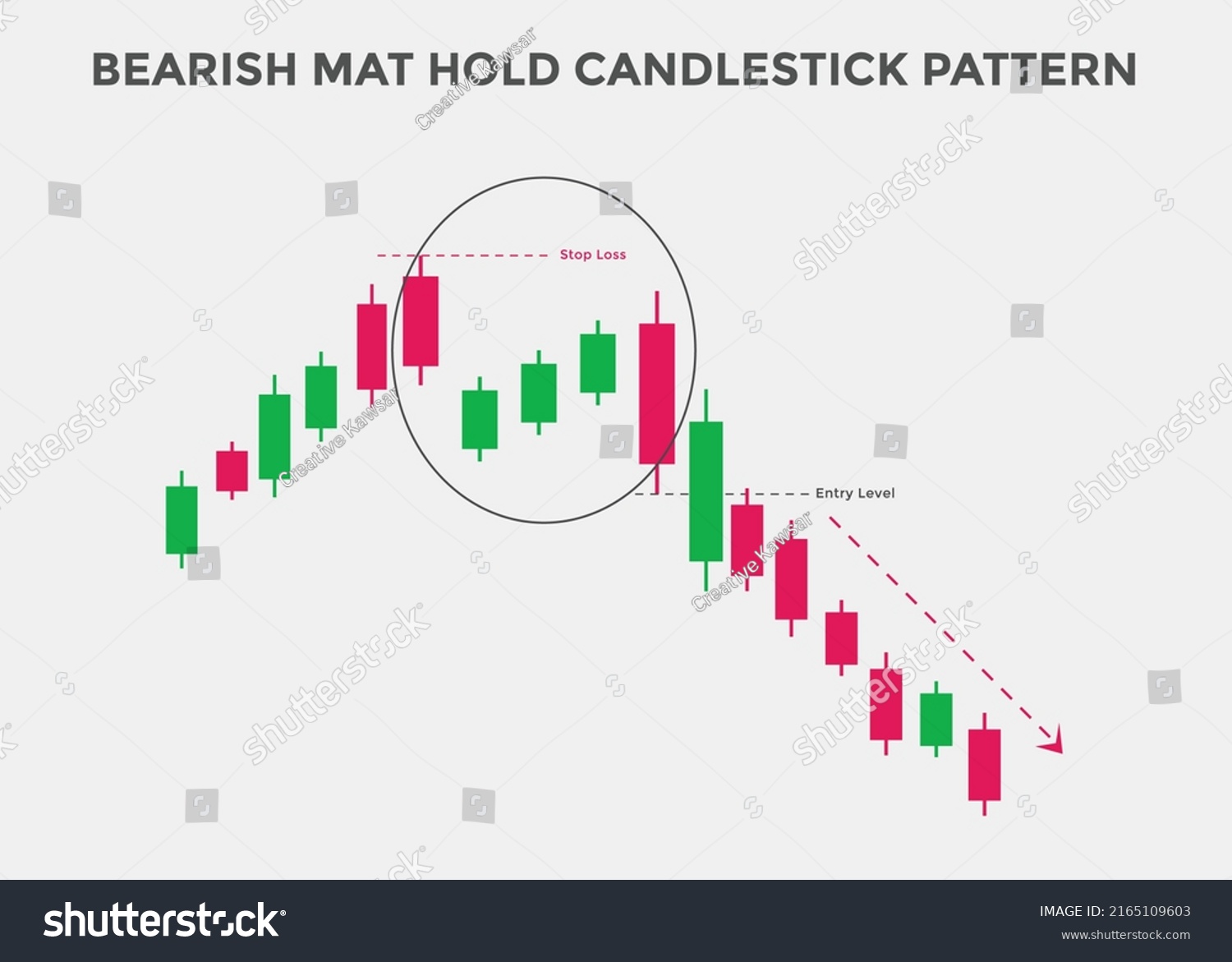 Bearish Mat Hold Candlestick Patterns Candlestick Stock Vector (Royalty ...