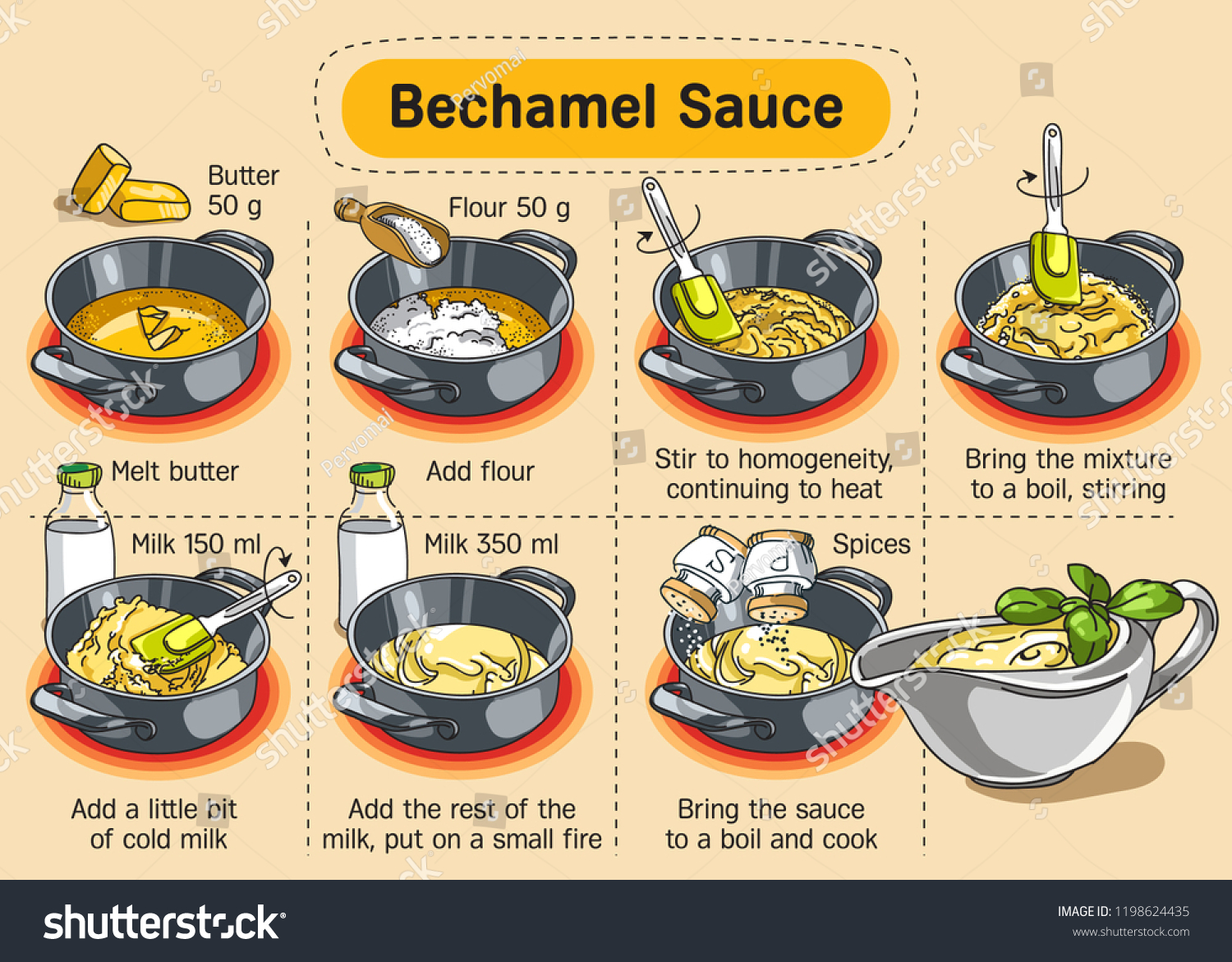Bechamel Sauce Recipe Step By Step: เวกเตอร์สต็อก (ปลอดค่าลิขสิทธิ์ ...