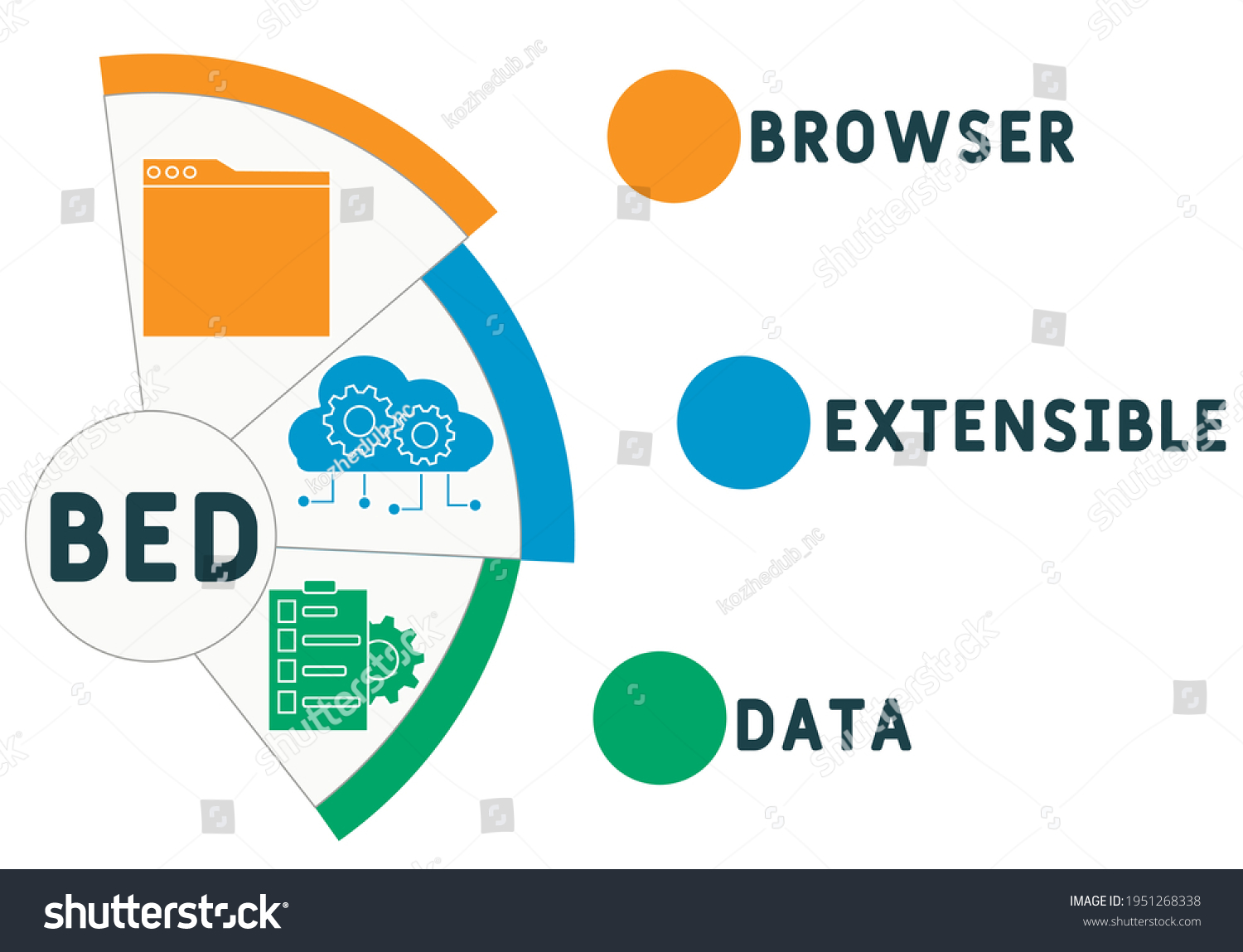 Bed Browser Extensible Data Acronym Business Stock Vector (Royalty Free) 1951268338 | Shutterstock