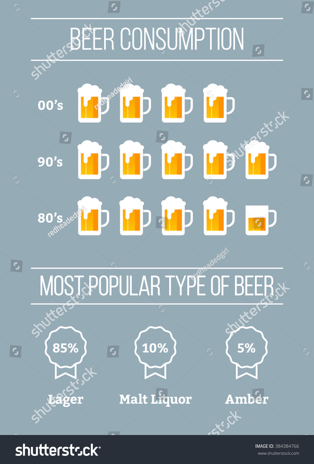 Beer Infographic Template Consumption Chart Stock Vector (Royalty Free ...