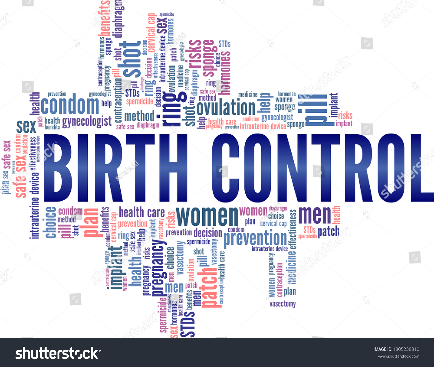 Birth Control Vector Illustration Word Cloud Stock Vector (Royalty Free ...