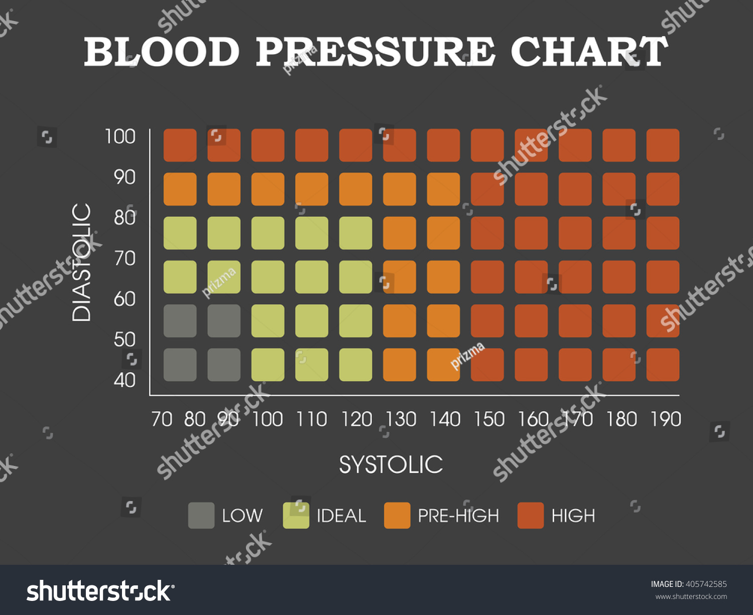 Blood Pressure Chart Stock Vector (Royalty Free) 405742585