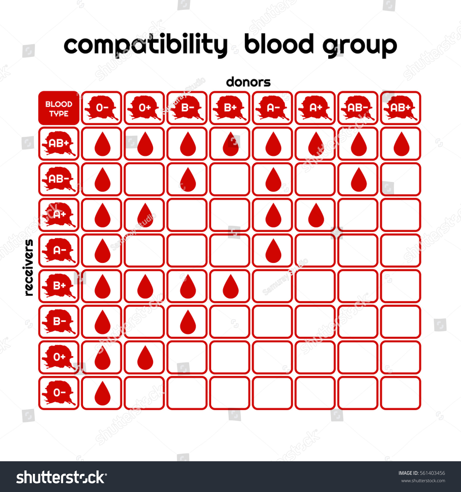 Blood Type Compatibility Table Vector Set: เวกเตอร์สต็อก (ปลอดค่า ...