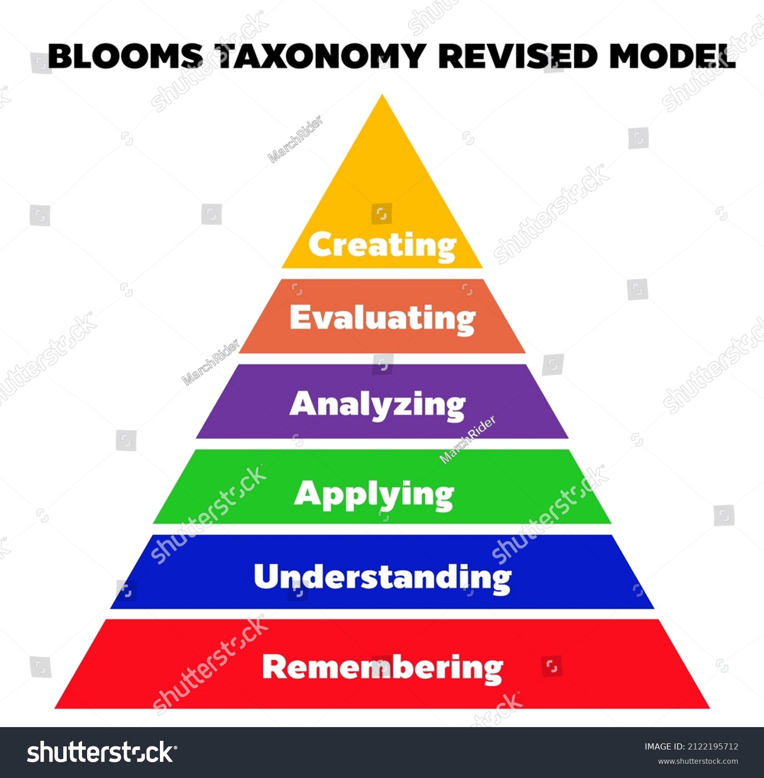 Blooms Taxonomy Revised Model Model Learning: vetor stock (livre de ... Blooms Taxonomy Revised Model Model Learning: vetor stock (livre de ...