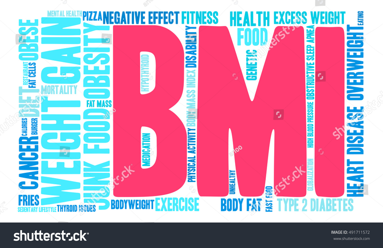 Bmi Word Cloud On White Background Stock Vector (Royalty Free ...