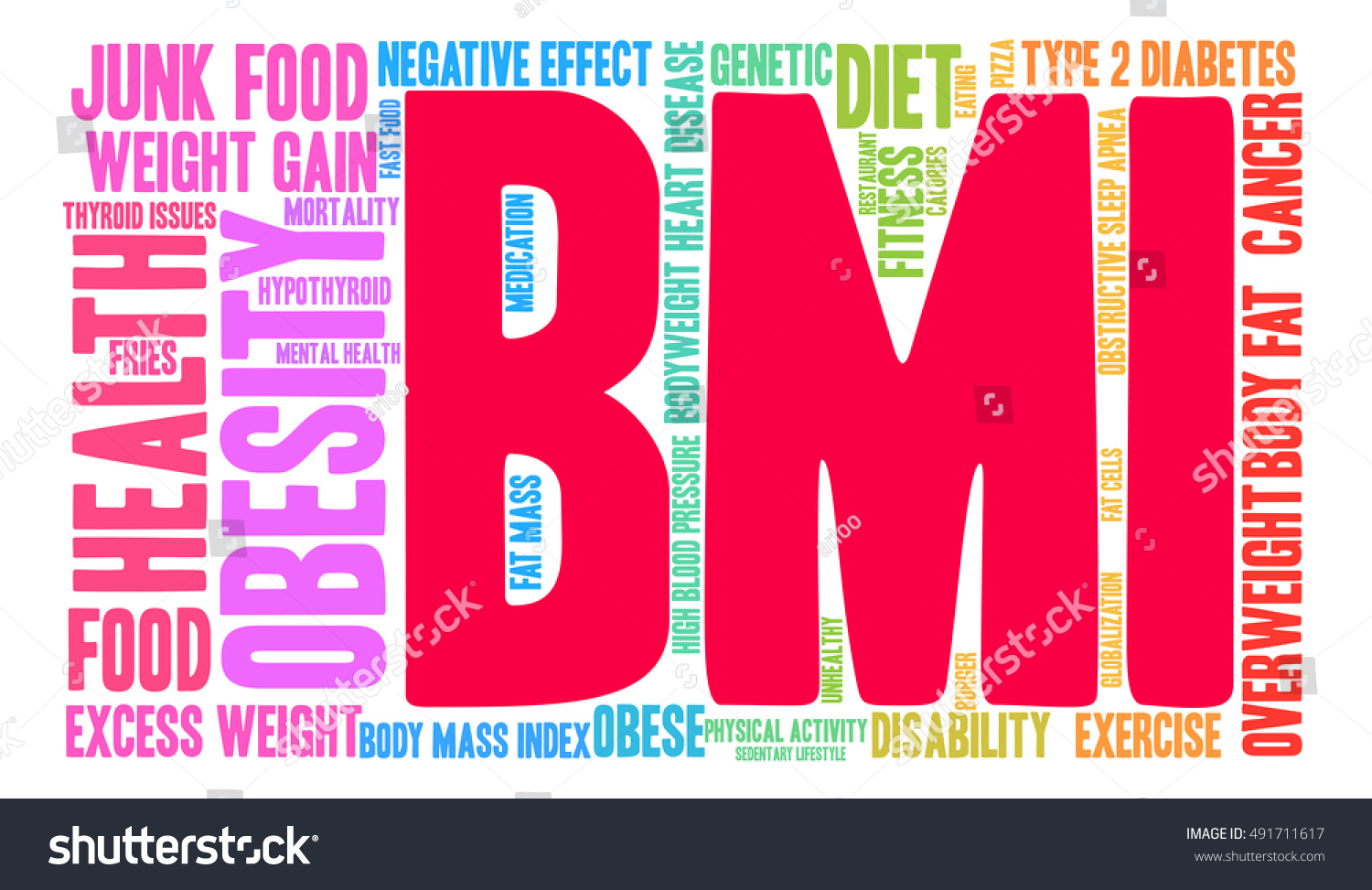 Bmi Word Cloud On White Background Stock Vector (Royalty Free ...